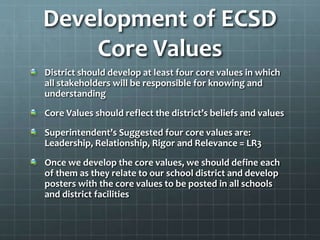 2015 - 2016 School Board Retreat | PPT