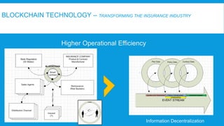Insurance Ecosystem Presentation | PDF