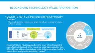 Insurance Ecosystem Presentation | PDF