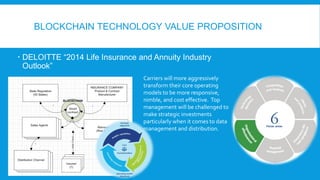 Insurance Ecosystem Presentation | PDF