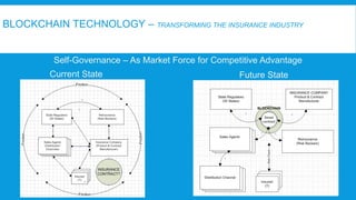 Insurance Ecosystem Presentation | PDF