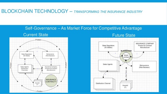 Insurance Business Ecosystem - 3 Steps to Build Your Insurance ...