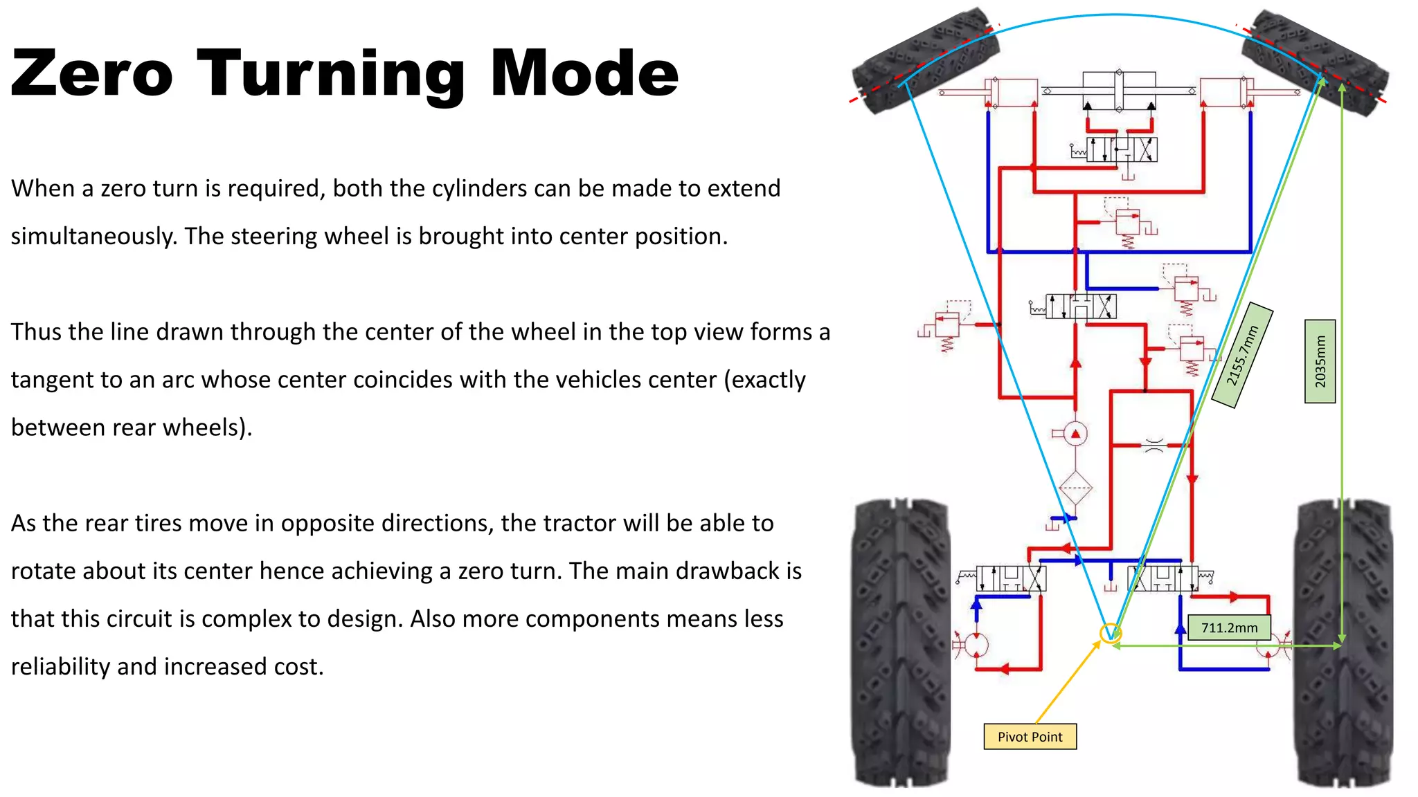 Zero Turn Radius Presentation - Team Panache | PPTX