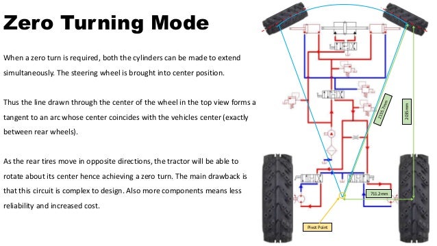 Zero Turn Radius Presentation - Team Panache