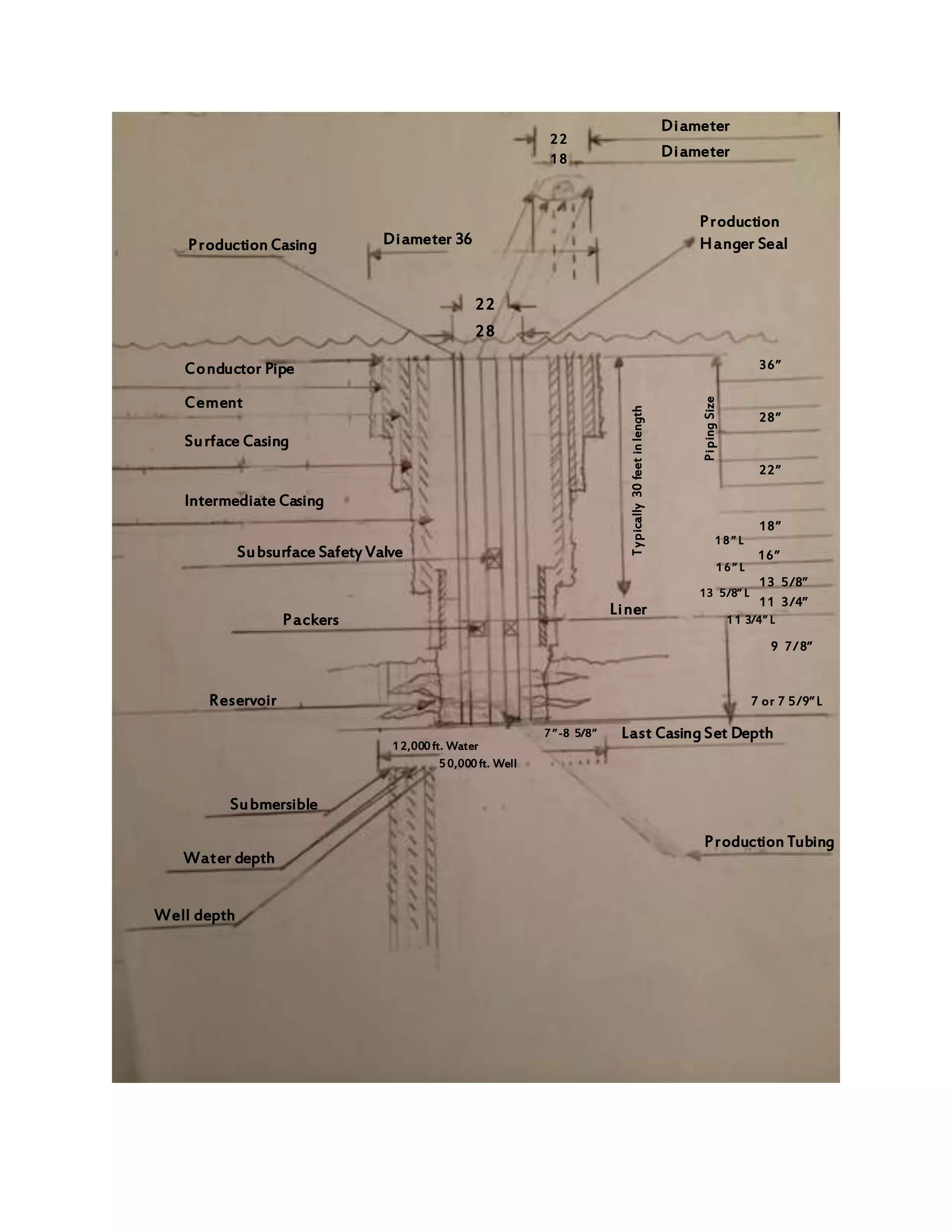 offshore drilling_casing | DOCX