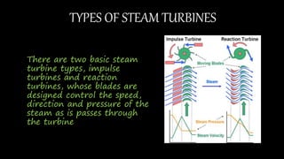 Turbines | PPTX