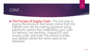 SCM of FLIPKART | PPTX