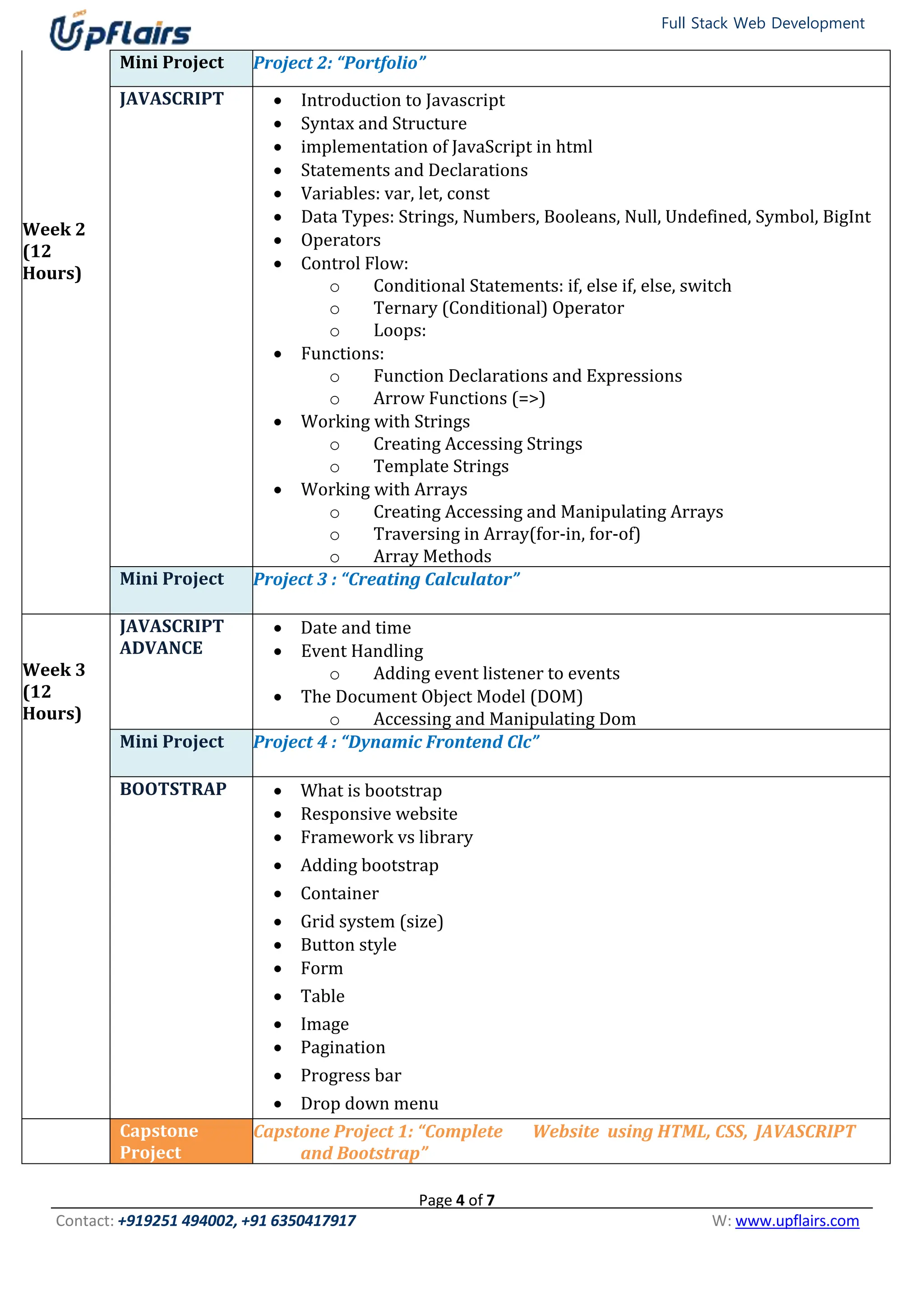 Full stack Web Development Summer Training | PDF