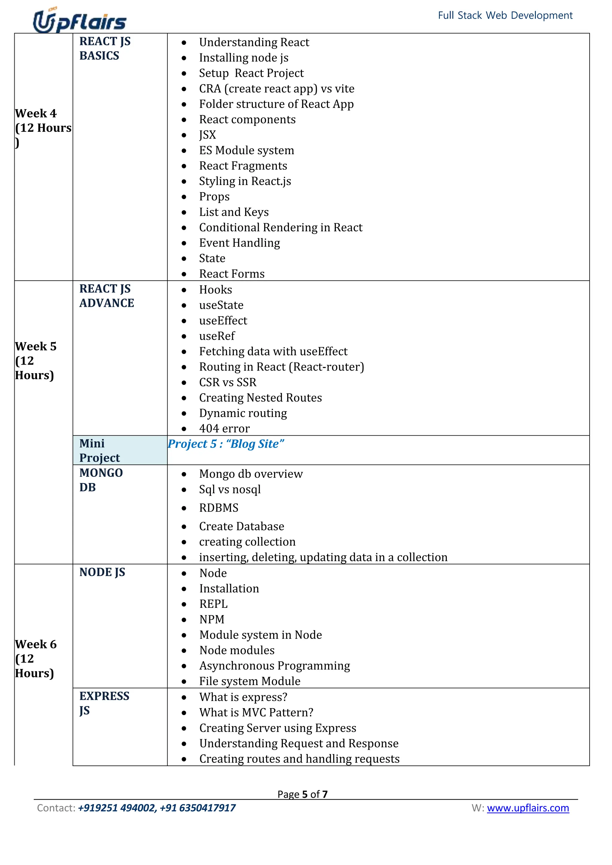 Full Stack Web Development Summer Training Pdf