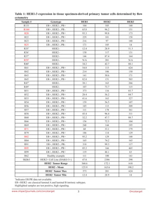Oncotarget 2016 | PDF