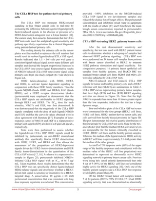 Oncotarget 2016 | PDF