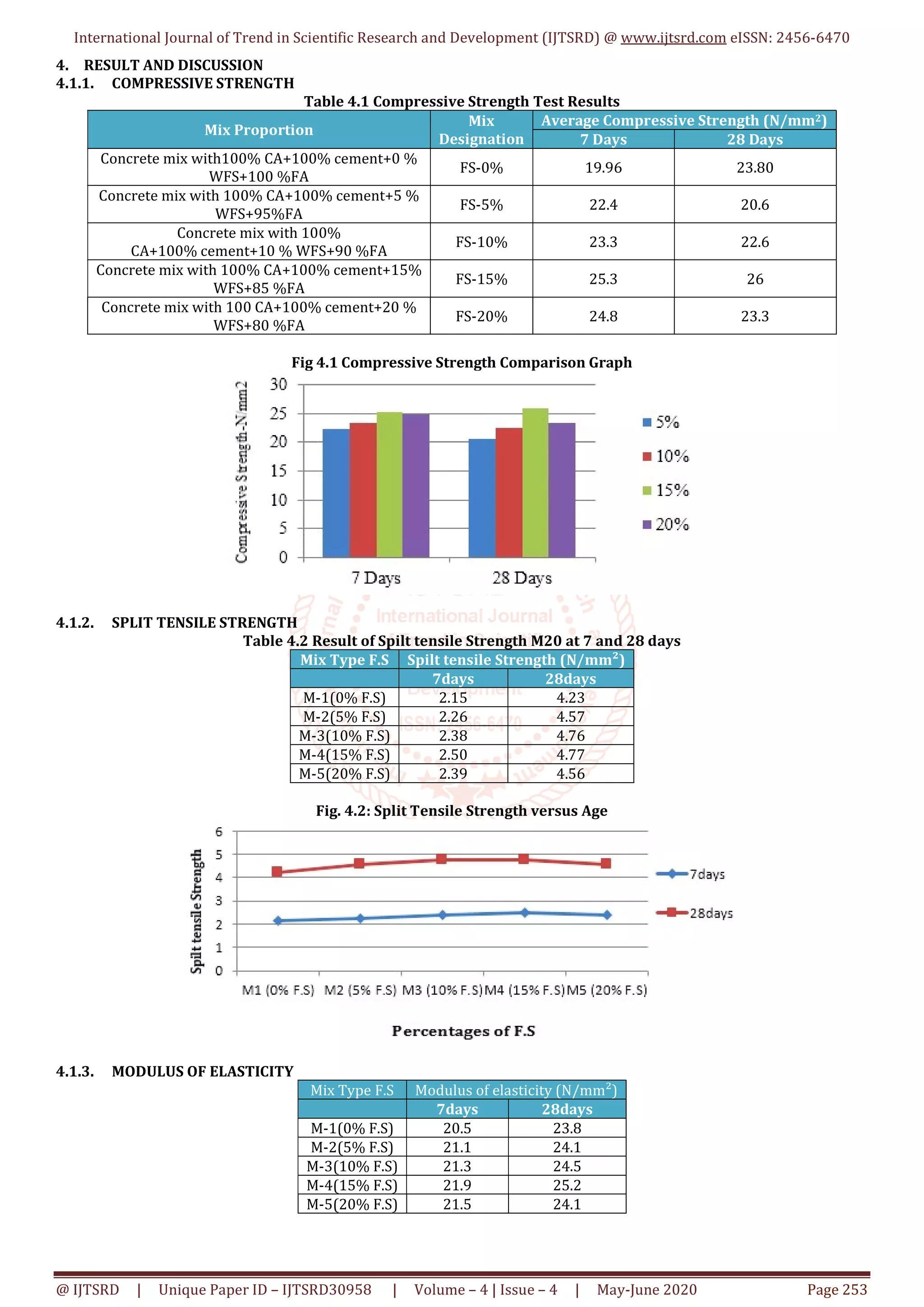 Durability Study of Concrete using Foundry Waste Sand | PDF | Geology ...
