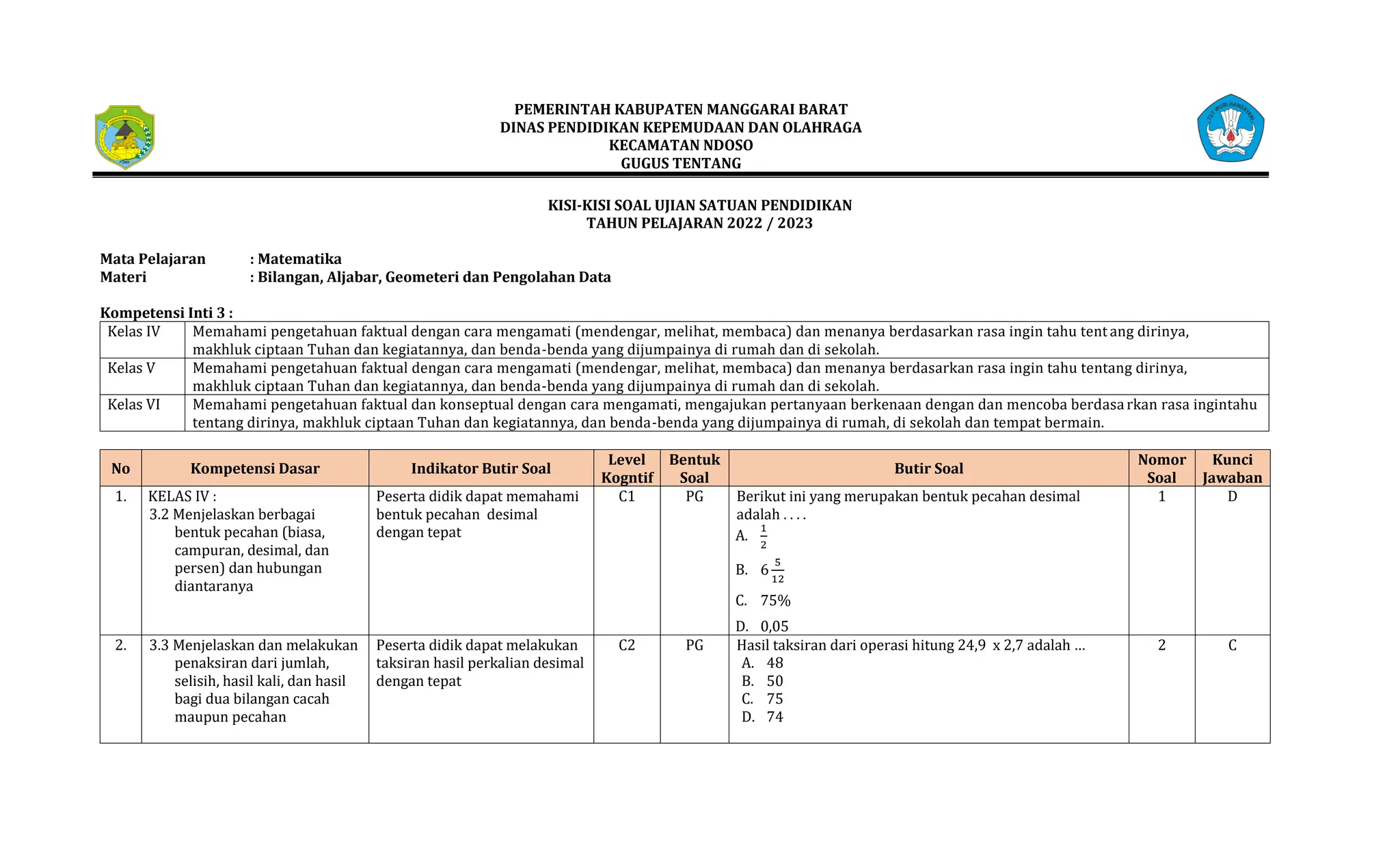 KISI-KISI UJIAN SEKOLAH MATEMATIKA_2023.pdf