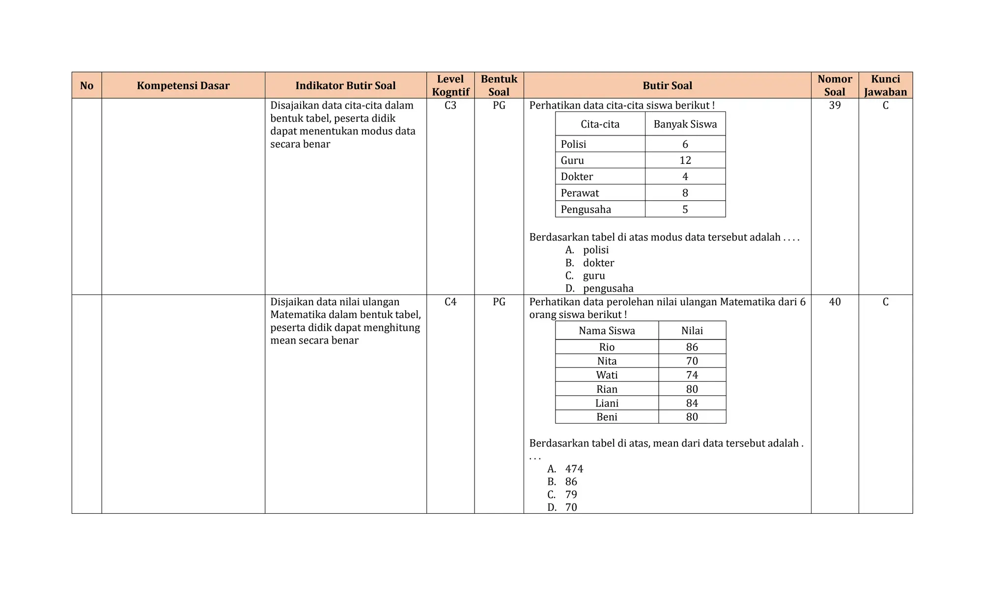 KISI-KISI UJIAN SEKOLAH MATEMATIKA_2023.pdf