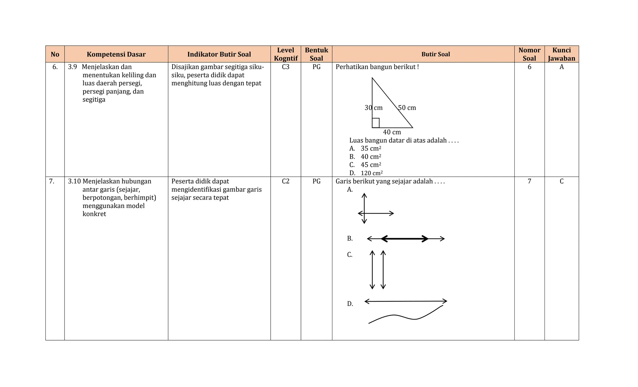 KISI-KISI UJIAN SEKOLAH MATEMATIKA_2023.pdf