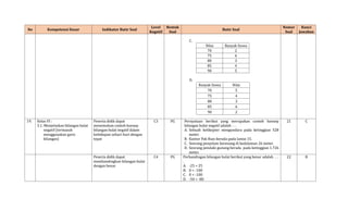 KISI-KISI UJIAN SEKOLAH MATEMATIKA_2023.pdf