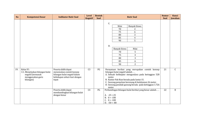 KISI-KISI UJIAN SEKOLAH MATEMATIKA_2023.pdf