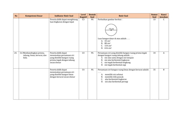 KISI-KISI UJIAN SEKOLAH MATEMATIKA_2023.pdf