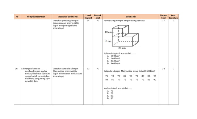 KISI-KISI UJIAN SEKOLAH MATEMATIKA_2023.pdf
