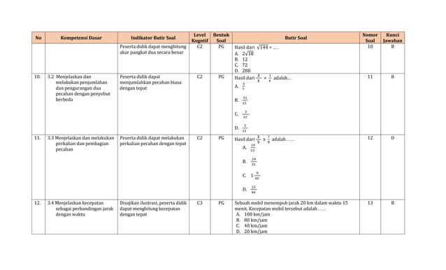 KISI-KISI UJIAN SEKOLAH MATEMATIKA_2023.pdf