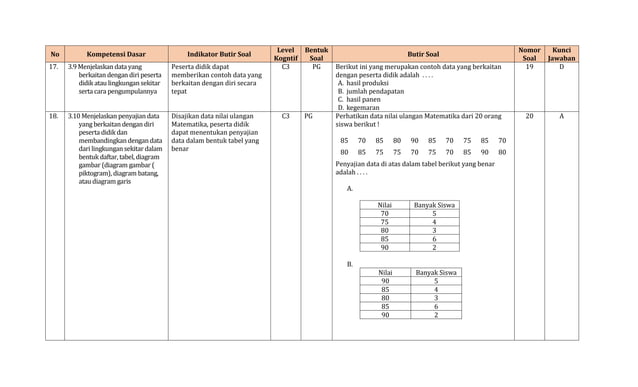 KISI-KISI UJIAN SEKOLAH MATEMATIKA_2023.pdf