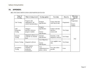 6. Testing Guidelines | DOCX