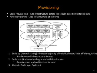 eCommerce Series Part 2 - Cloud Infrastructure | PDF