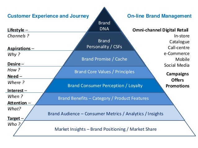 Pyramid Of Luxury Brands :: Keweenaw Bay Indian Community