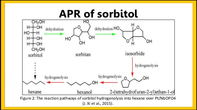 APR of sorbitol viva