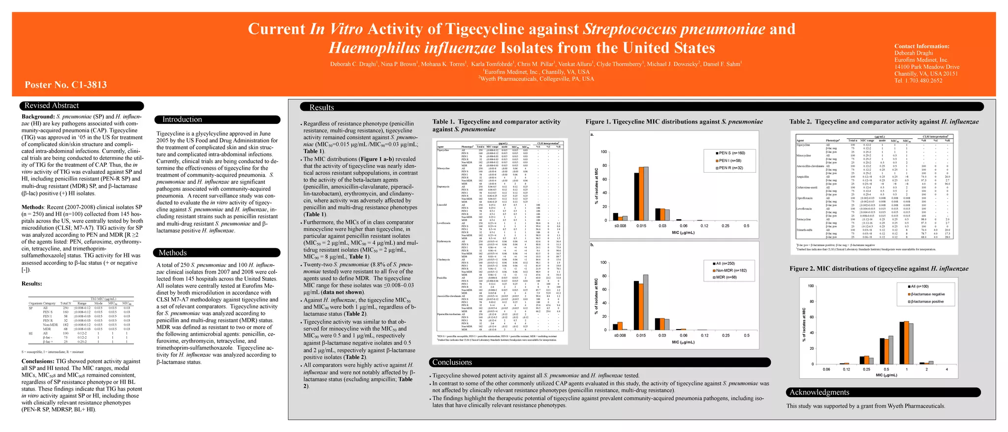 TIG icaac 2008 sp hf2 | PDF