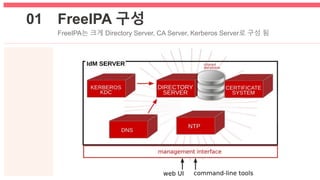 [OpenInfra Days Korea 2018] (Track 4) - FreeIPA와 함께 SSO 구성 | PDF