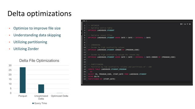 10 Things Learned Releasing Databricks Enterprise Wide | PPT