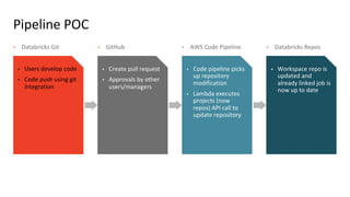 10 Things Learned Releasing Databricks Enterprise Wide | PPT