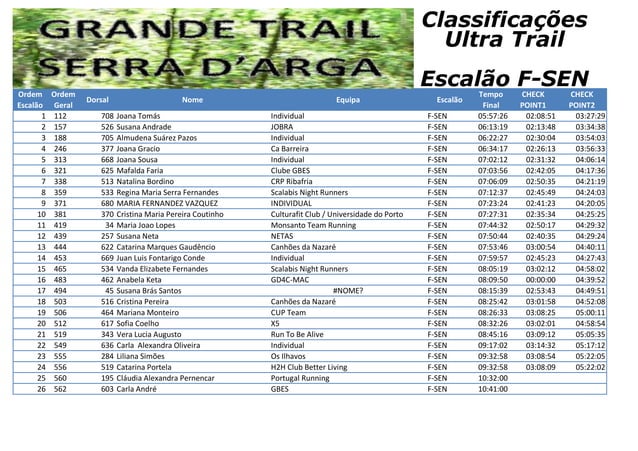 45 km escalão f sen | PPT
