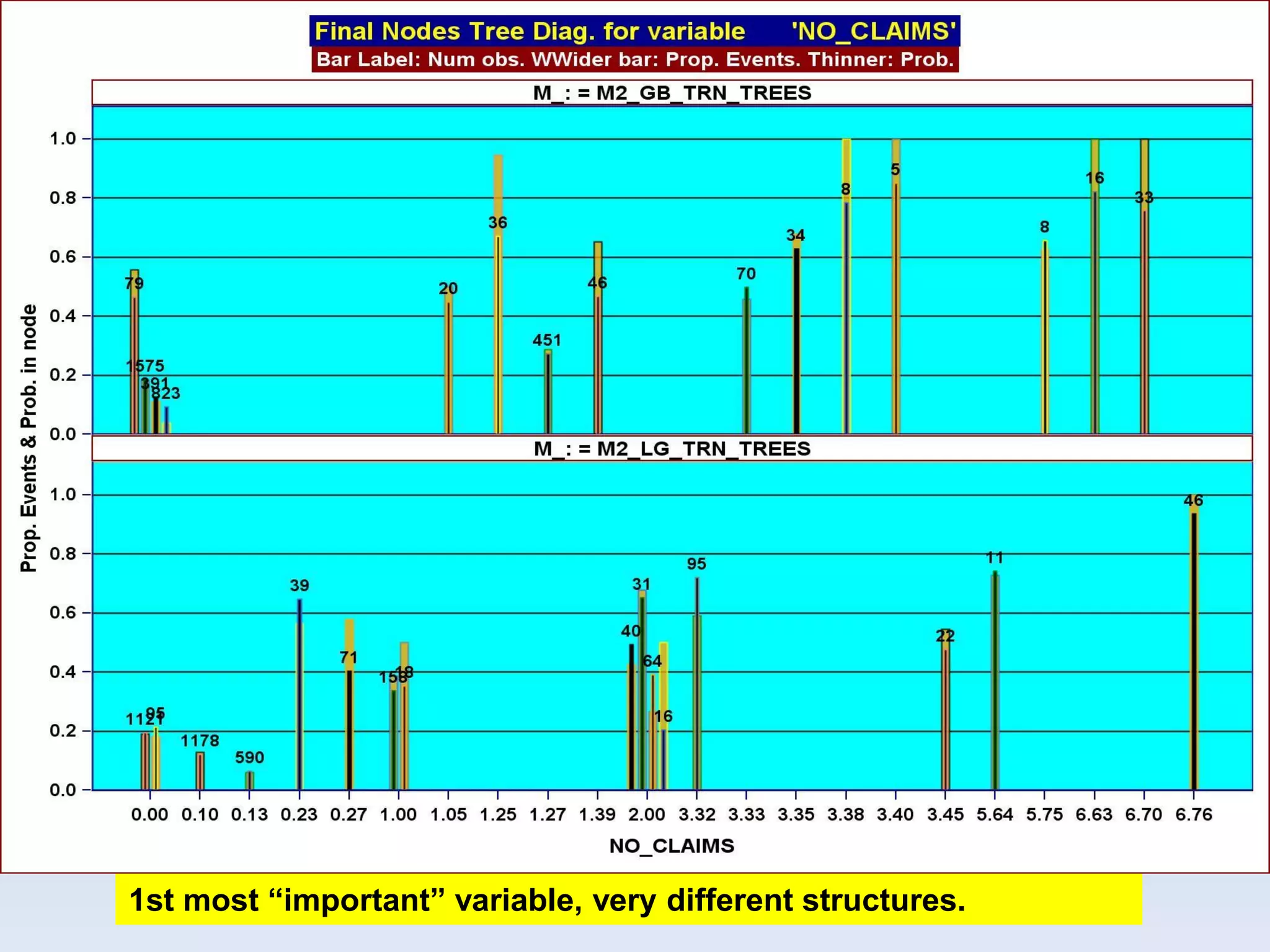 Visual Tools for explaining Machine Learning Models | PPT