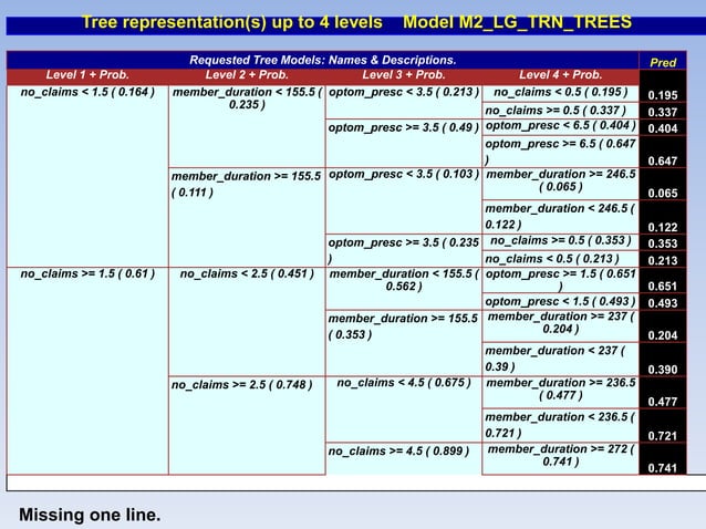 Visual Tools for explaining Machine Learning Models | PPT