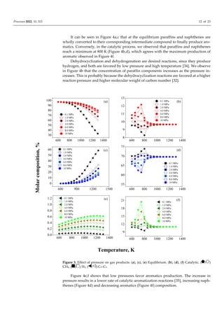 Naptha reforming.pdf