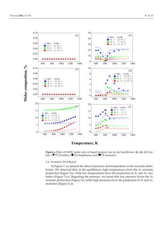 Naptha reforming.pdf