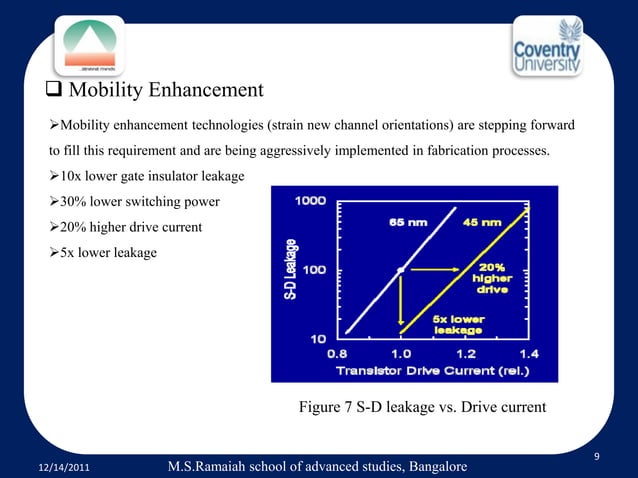 45nm transistor properties | PDF