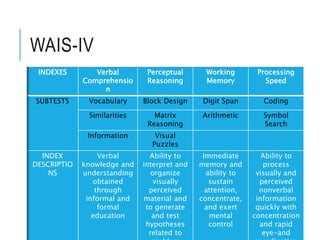 45_Psychological_Testing_Schwartz.pptx
