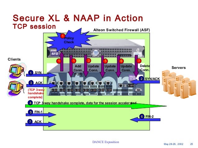 Enabling Active Flow Manipulation In Silicon Based Network Forwarding…