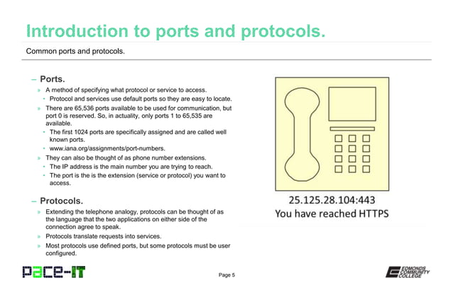 Pace IT - Common Ports and Protocols | PPTX | Computer Networking ...