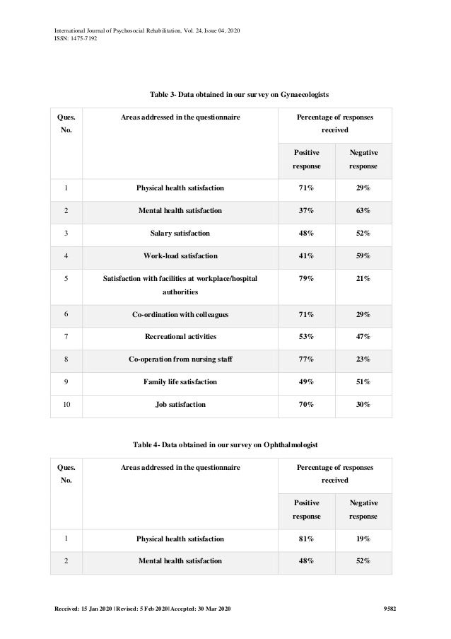45th Publication- IJPSR- 3rd Name.pdf