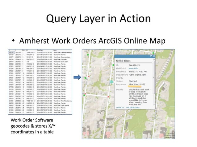 Making Use of Query Layers & Spatial Views | PPT