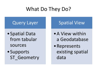 Making Use of Query Layers & Spatial Views | PPT