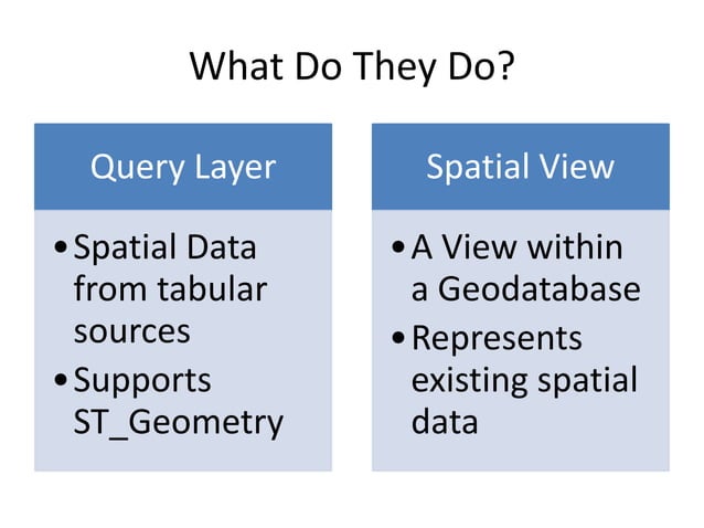 Making Use of Query Layers & Spatial Views | PPT