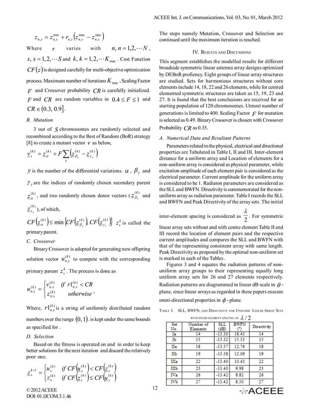 Linear Antenna Array synthesis with Decreasing Sidelobe and Narrow Beamwidth | PDF