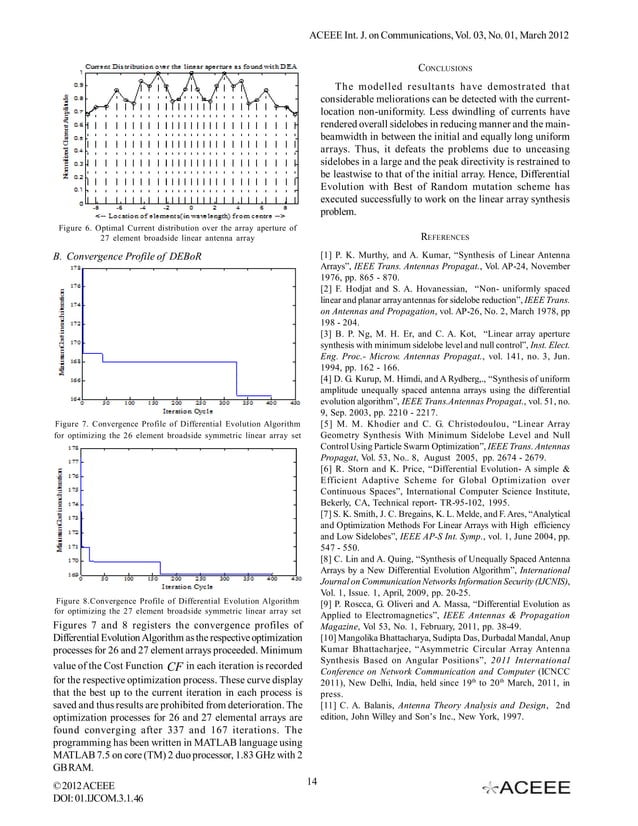 Linear Antenna Array Synthesis With Decreasing Sidelobe And Narrow Beamwidth Pdf 