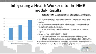 IUIH Pharmacy - Whats working for us | Lucky Zeniou | PPTX