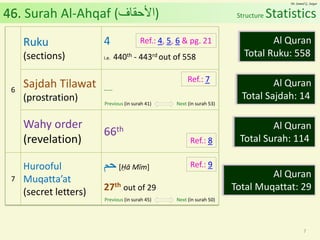 Al Quran (Chapter 46): Surah Al Ahqaf [The Sand Dunes] | PPT
